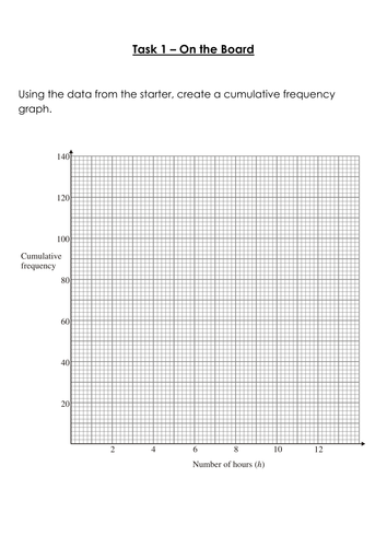 Cumulative-frequency graphs and tables | Teaching Resources