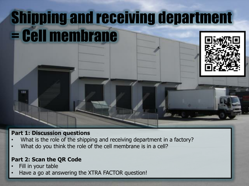 Animal cell organelles ft. QR Codes @ELSS_Biology | Teaching Resources