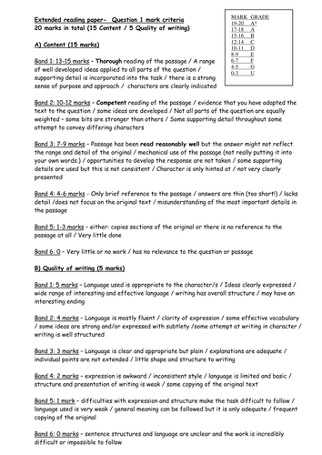 Cambridge IGCSE Extended Reading Paper Question 1 | Teaching Resources