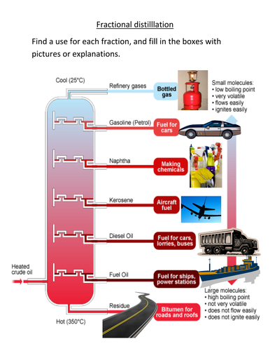 Worksheet for Fractional Distillation of crude oil | Teaching Resources
