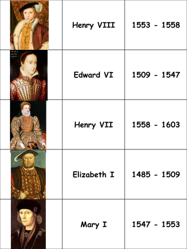 The Tudors Monarchs Revision | Teaching Resources