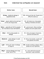 Measuring earthquakes lesson plan and worksheet | Teaching Resources