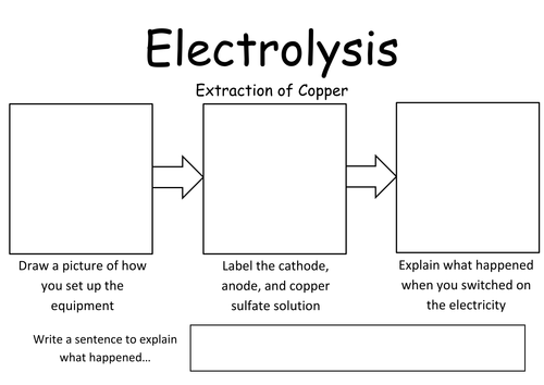 Electrolysis worksheet for practical experiment | Teaching Resources
