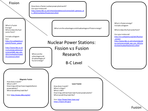 Fusion Energy Research | Teaching Resources