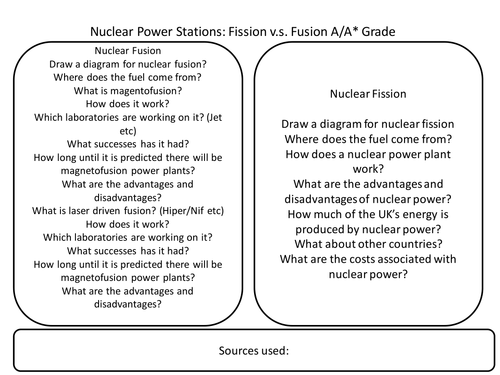 Fusion Energy Research | Teaching Resources