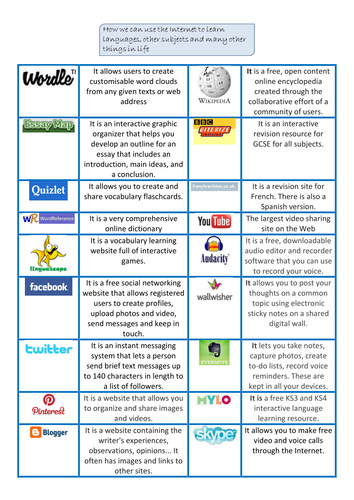 Being connected through the Internet | Teaching Resources