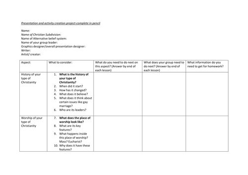 spiritual experience project: KS4 RE Christianity | Teaching Resources
