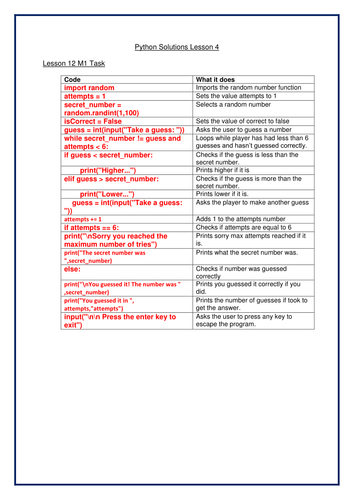 Ks3 Python Programming Lesson Task Resources | Teaching Resources Ks3 Python Programming Lesson Task Resources | Teaching Resources