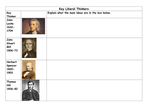Liberalism and Key Thinkers | Teaching Resources