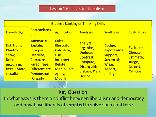 Issues in Liberalism | Teaching Resources