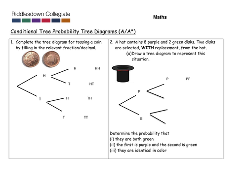 Probability Tree Diagrams | Teaching Resources