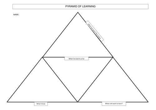 KS3 Computing Sorting Algorithms | Teaching Resources KS3 Computing Sorting Algorithms | Teaching Resources