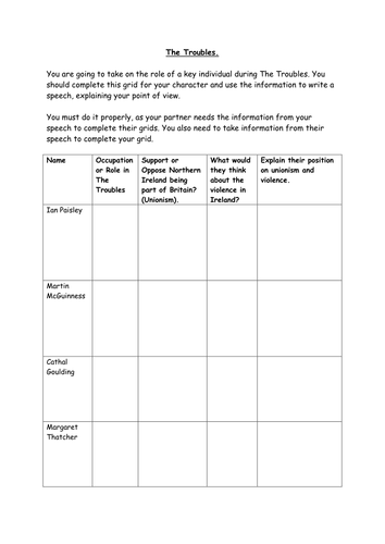 The Troubles: Northern Ireland | Teaching Resources