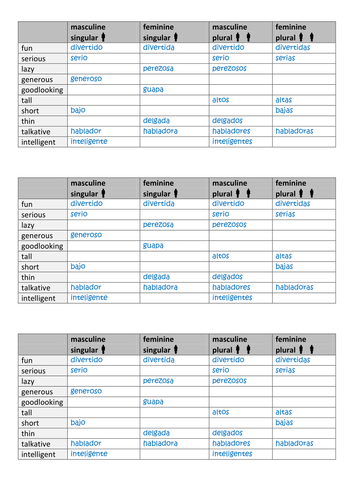 Mira 2 Unidad 1 La gente: People KS3 Spanish | Teaching Resources