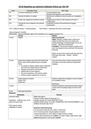 Fully differentiated Catalysts lesson | Teaching Resources