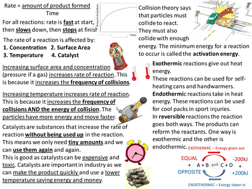 Revision Notes for AQA Chemistry | Teaching Resources
