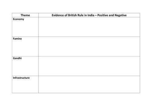 British Rule in India - Challenge HH | Teaching Resources