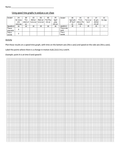 Introducing Speed(velocity) - Time graphs | Teaching Resources Introducing Speed(velocity) - Time graphs | Teaching Resources