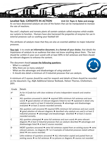 C2 4.5 and 4.6 Catalysts | Teaching Resources