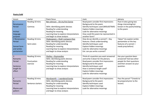 Poetry through the ages | Teaching Resources