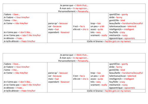 French: Describing Celebrities | Teaching Resources