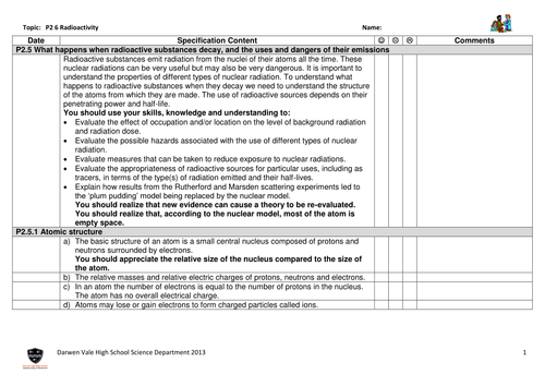 AQA GCSE Physics P2 specification checklists | Teaching Resources AQA GCSE Physics P2 specification checklists | Teaching Resources