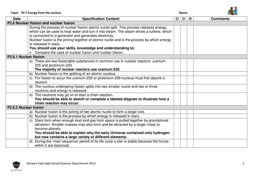 AQA GCSE Physics P2 specification checklists | Teaching Resources AQA GCSE Physics P2 specification checklists | Teaching Resources
