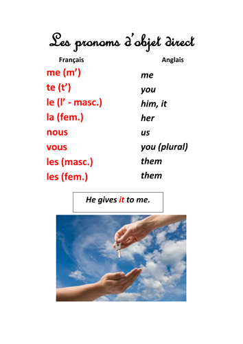 French pronouns | Teaching Resources