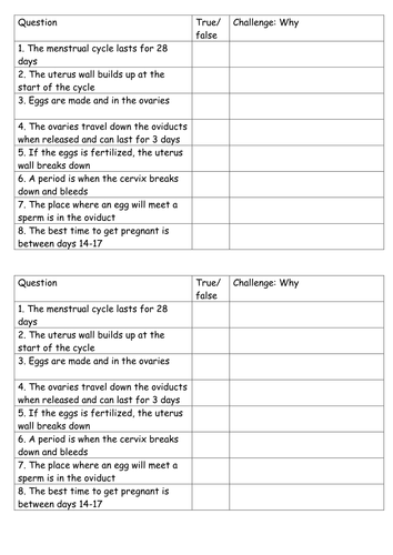 Puberty and adolesence | Teaching Resources