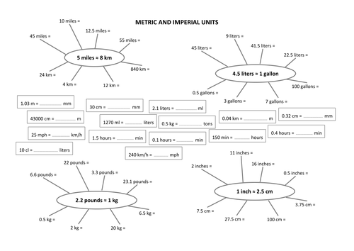 GCSE Converting Metric and Imperial Units | Teaching Resources