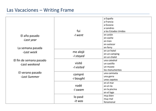 Spanish: Holidays - Writing Frame | Teaching Resources