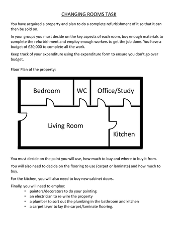 Interior Design Financial Literacy Task | Teaching Resources
