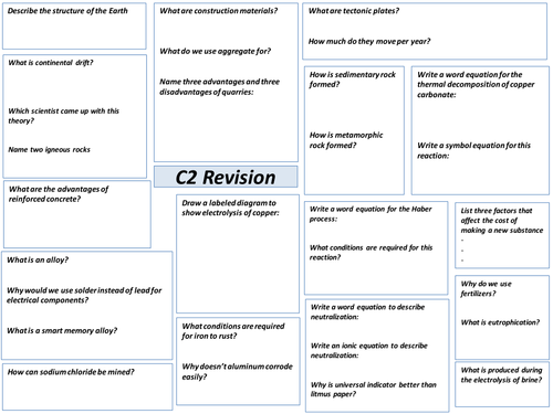 C2 Chemistry Revision Summary Sheets (OCR Gateway) | Teaching Resources