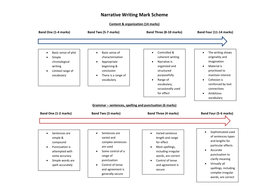 Narrative Writing Mark Scheme (pupil friendly) | Teaching Resources