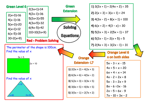 Solving Equations | Teaching Resources