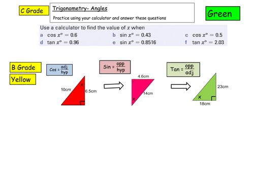 Trigonometry | Teaching Resources