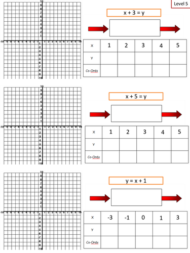 Drawing Straight Line/Linear Graphs | Teaching Resources
