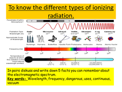 Ionizing radiation | Teaching Resources
