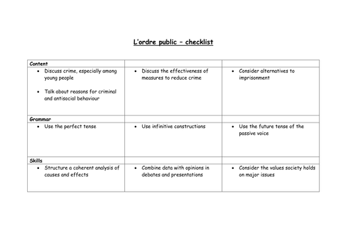 French - Public Order - revision | Teaching Resources