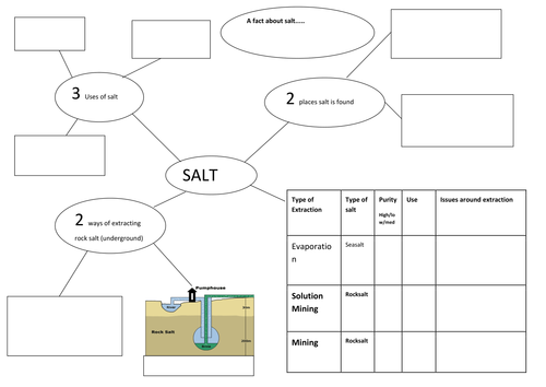 C3 lesson on salt extraction | Teaching Resources