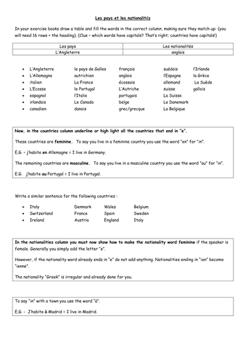 KS3 French - Countries and nationalities | Teaching Resources
