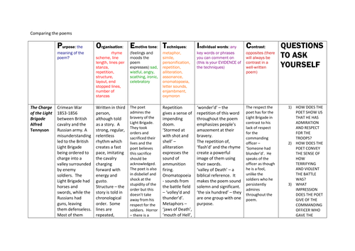 AQA English GCSE Conflict poetry cluster | Teaching Resources