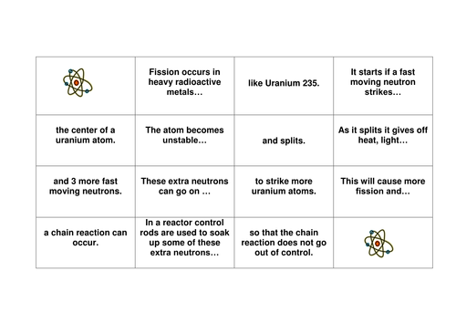 Fission resources | Teaching Resources