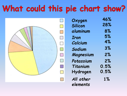 Extracting metals and reactivity series | Teaching Resources