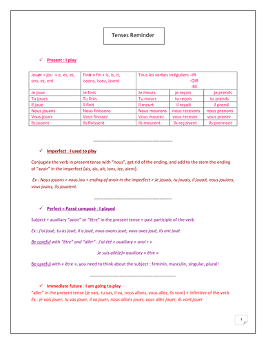 Reminders to help Y12 with AS French Speaking exam | Teaching Resources
