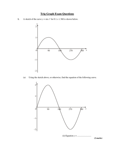 Amplitude & Period of Sine and Cosine Graphs | Teaching Resources