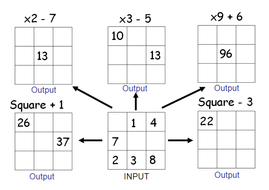 Two Step Function Machines; KS3 math | Teaching Resources