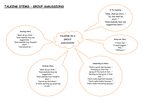 Speaking Mats | Teaching Resources