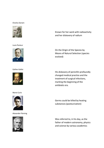 Famous scientists starter | Teaching Resources