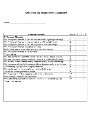 Math Topic Personal learning checklists | Teaching Resources